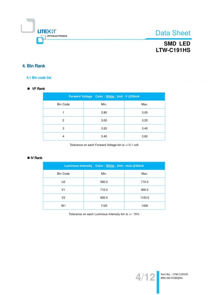 LTW-C191HS datasheet page 5