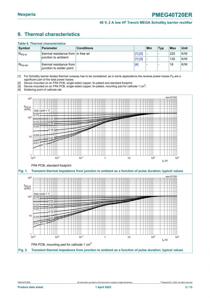 PMEG40T20ERX datasheet page 3