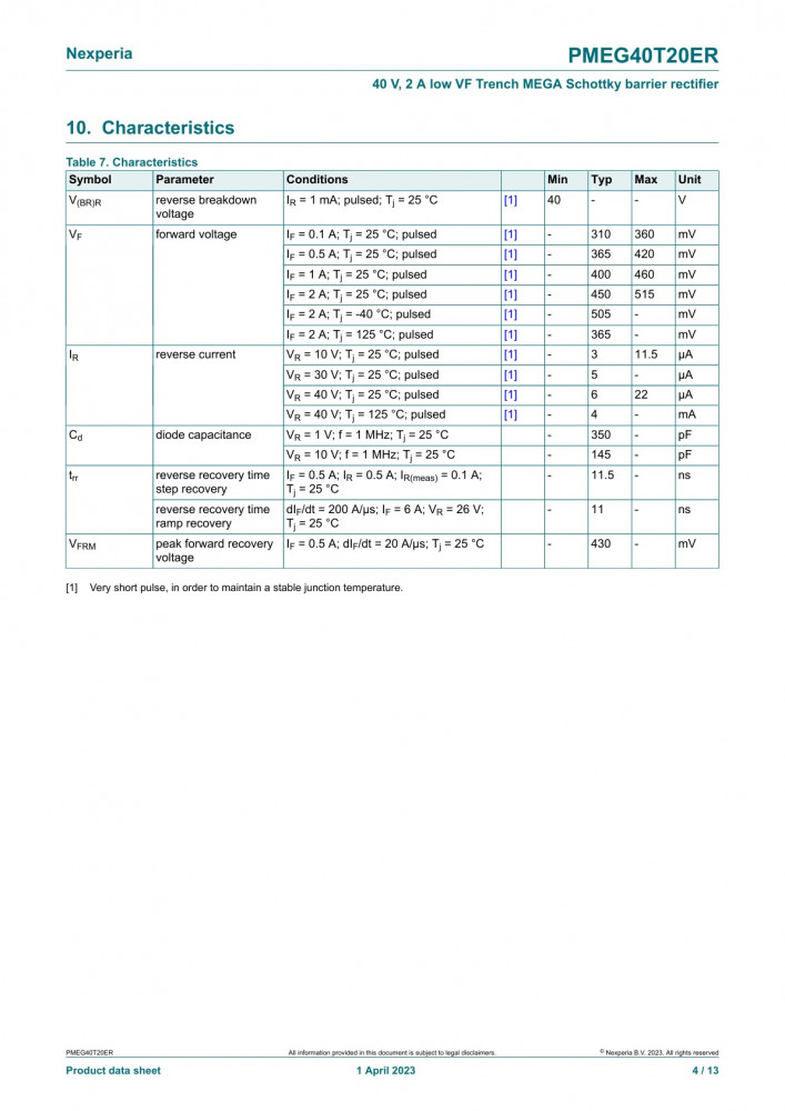 PMEG40T20ERX datasheet page 4