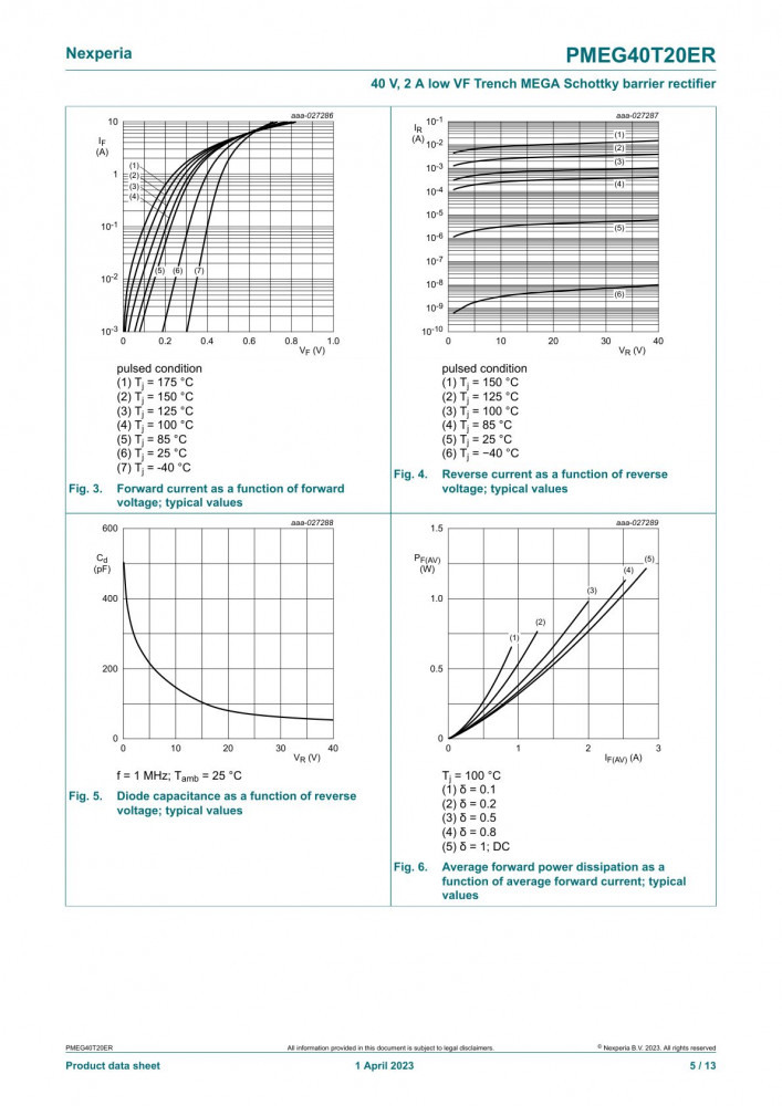 PMEG40T20ERX datasheet page 5