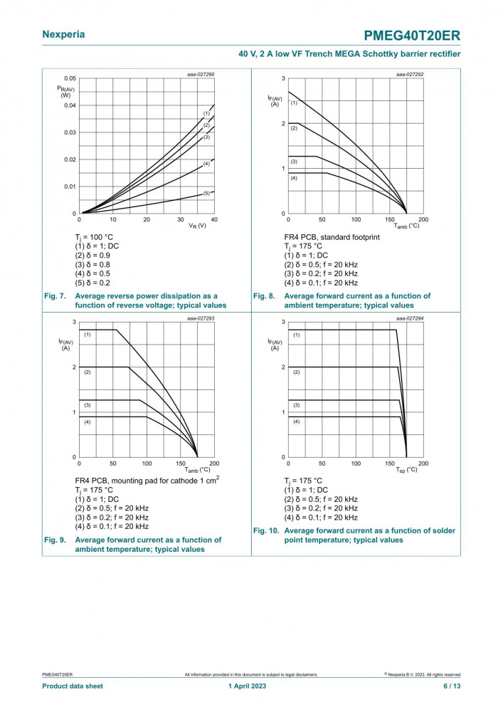 PMEG40T20ERX datasheet page 6