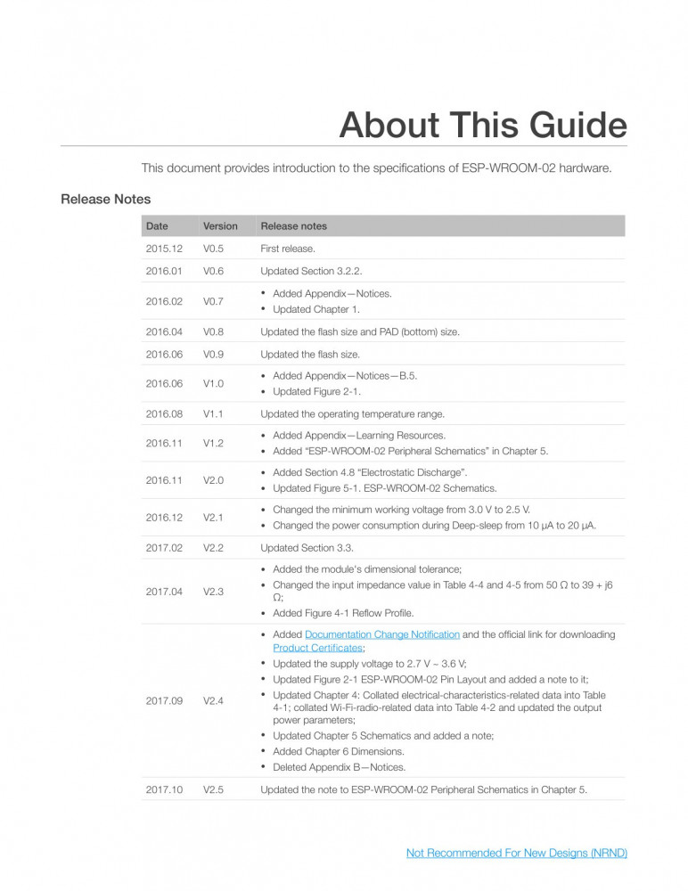 ESP-WROOM-02 datasheet page 2