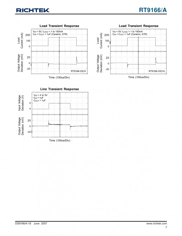 RT9166A datasheet page 7