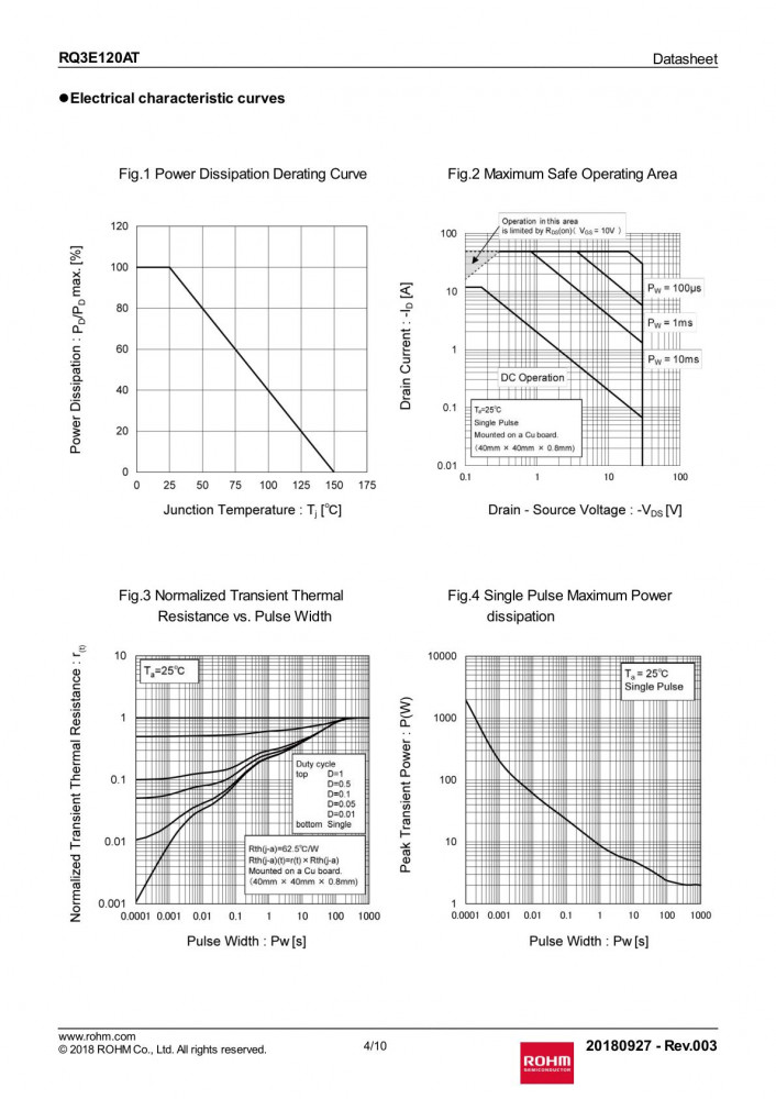 RQ3E120ATTB datasheet page 4