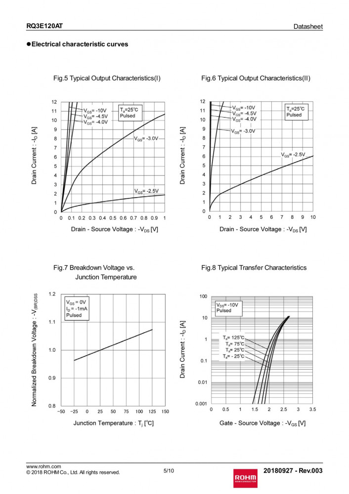RQ3E120ATTB datasheet page 5