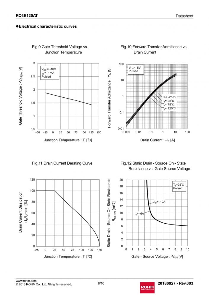 RQ3E120ATTB datasheet page 6