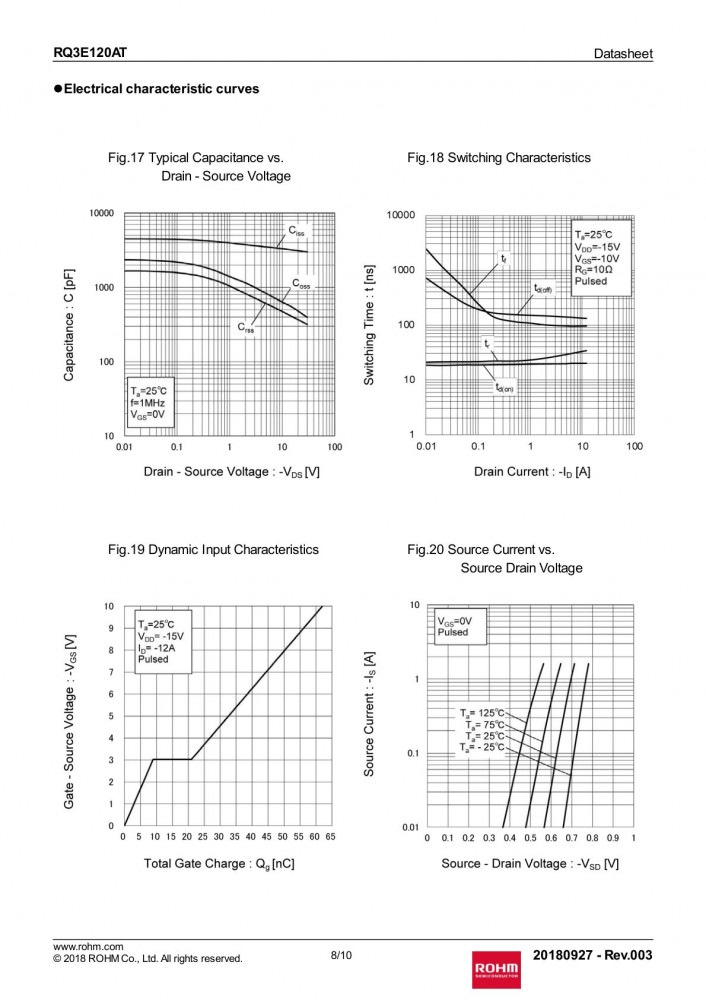 RQ3E120ATTB datasheet page 8