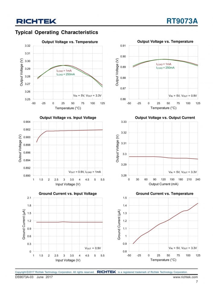 RT9073A datasheet page 7