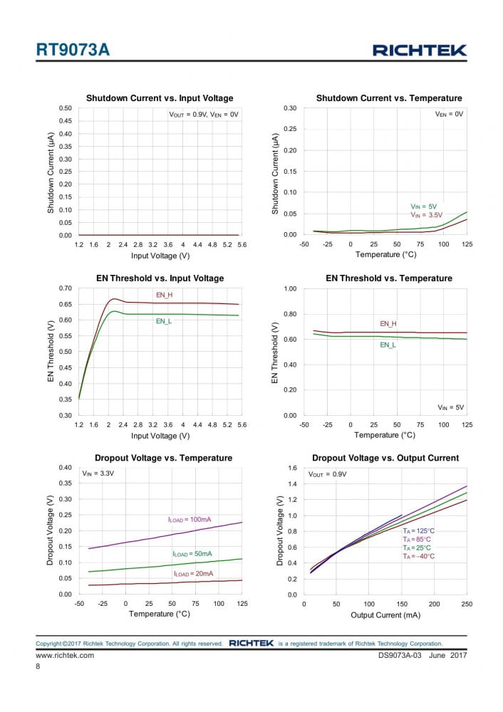 RT9073A datasheet page 8