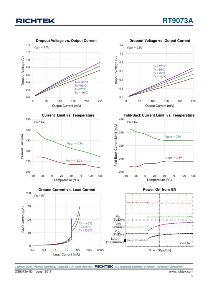 RT9073A datasheet page 9