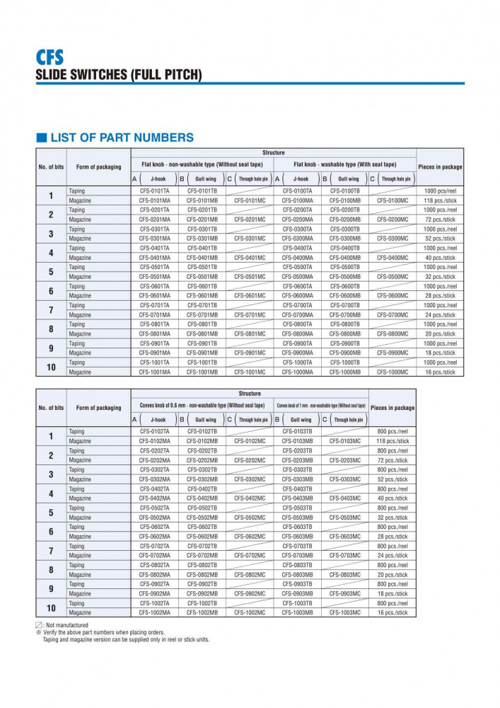 Nidec CFS series datasheet page 2