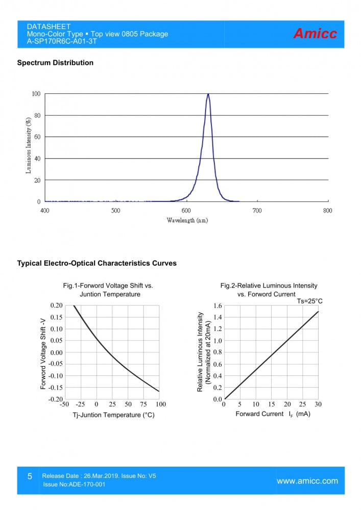 A-SP170R6C-A01-3T datasheet page 5