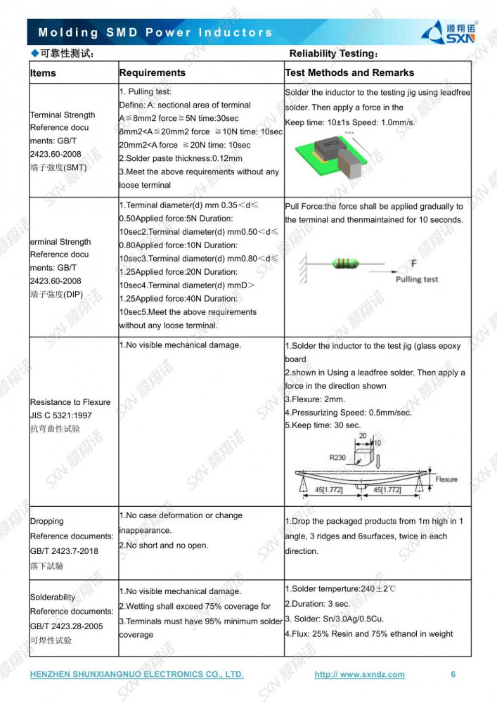 SMMS1770-470M datasheet page 6
