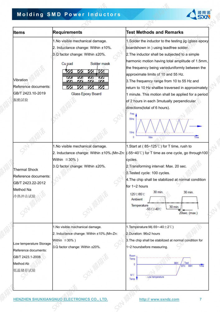 SMMS1770-470M datasheet page 7
