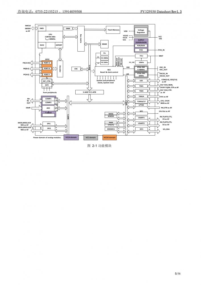 PY32F030 datasheet page 5