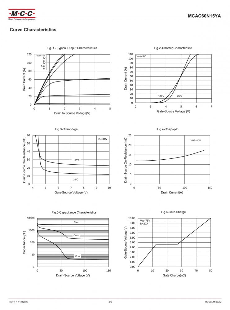 MCAC60N15YA-TP datasheet page 3