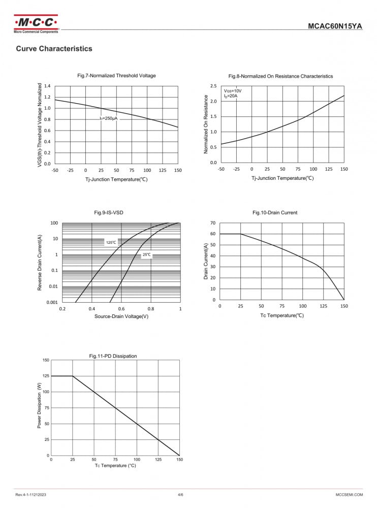 MCAC60N15YA-TP datasheet page 4