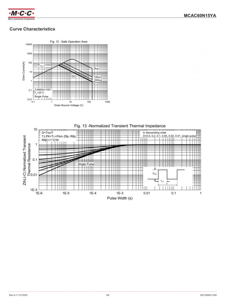 MCAC60N15YA-TP datasheet page 5