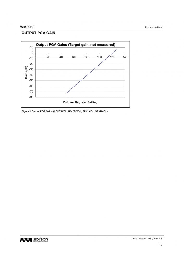 WM8960 datasheet page 10