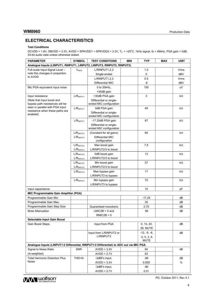 WM8960 datasheet page 6
