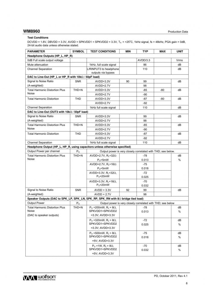 WM8960 datasheet page 8