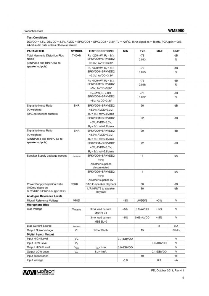 WM8960 datasheet page 9