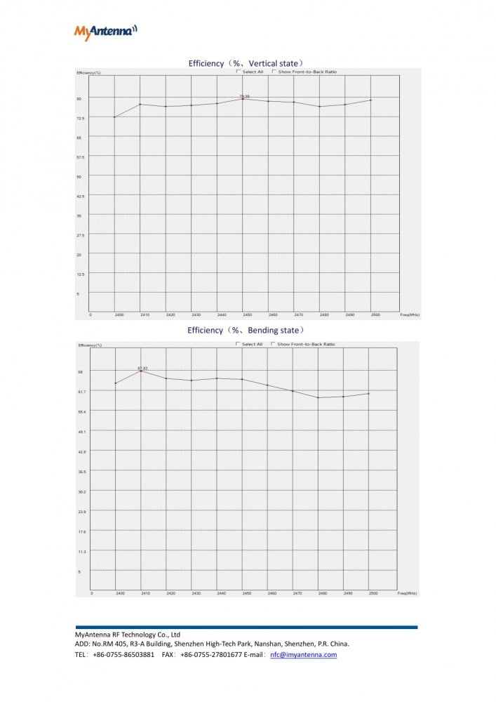 AEWW010 datasheet page 3