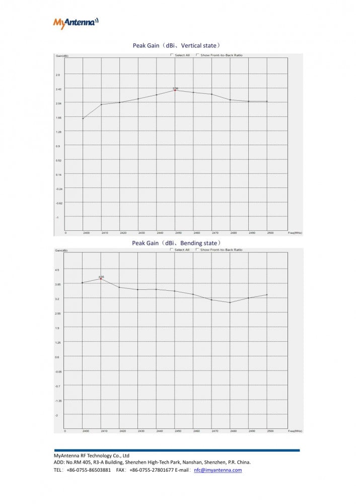 AEWW010 datasheet page 4