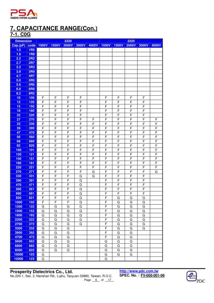 PSA FV Series datasheet page 7