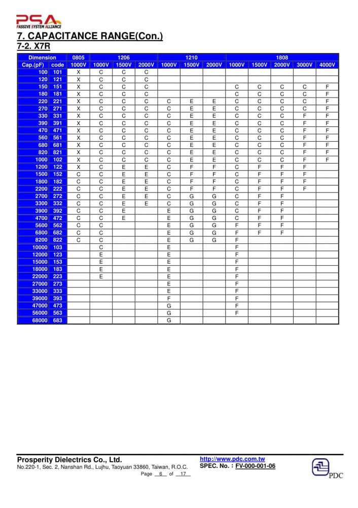 PSA FV Series datasheet page 8
