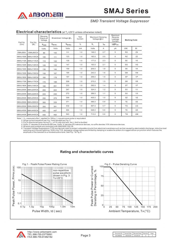 SMAJ18CA datasheet page 3