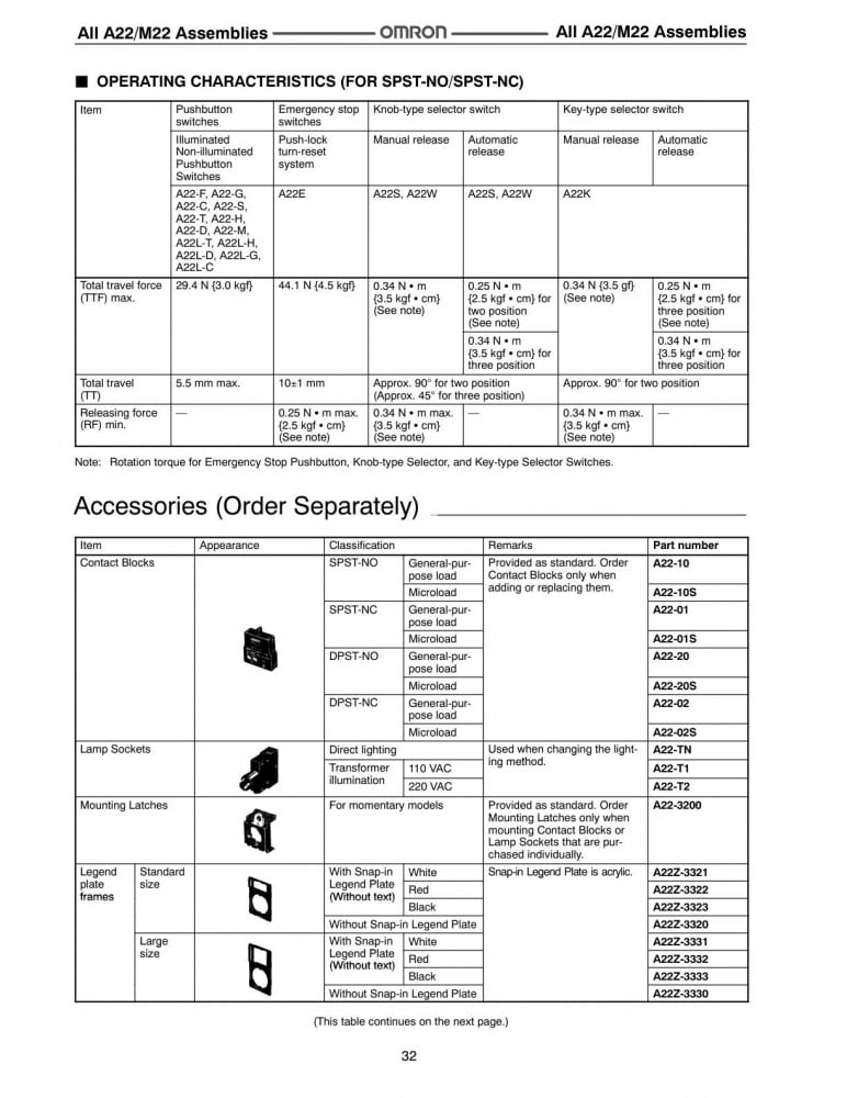 A22N-PS21 documentation page 3