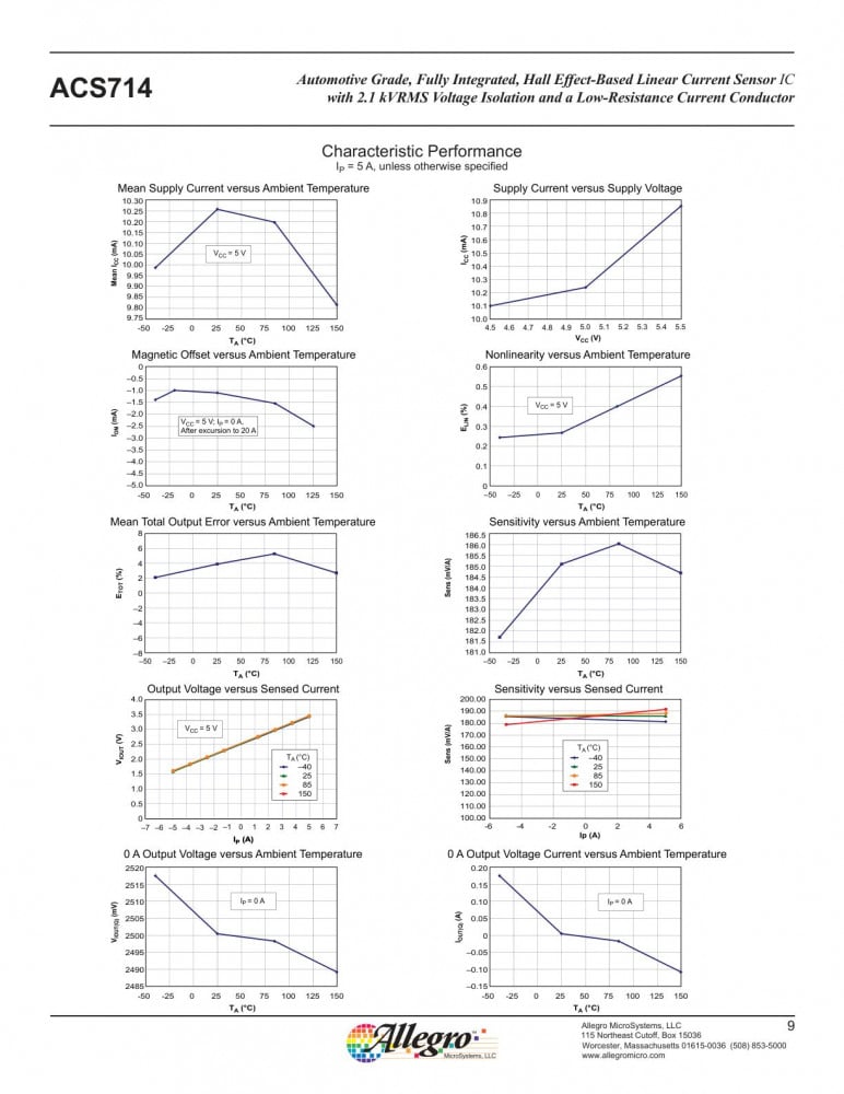 ACS714 datasheet page 10