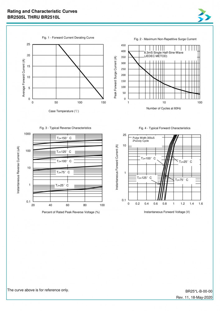 BR2510L technical document page 2