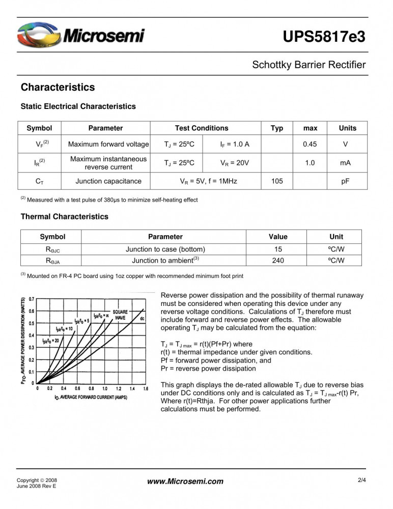 UPS5817E3/TR7 datasheet page 2