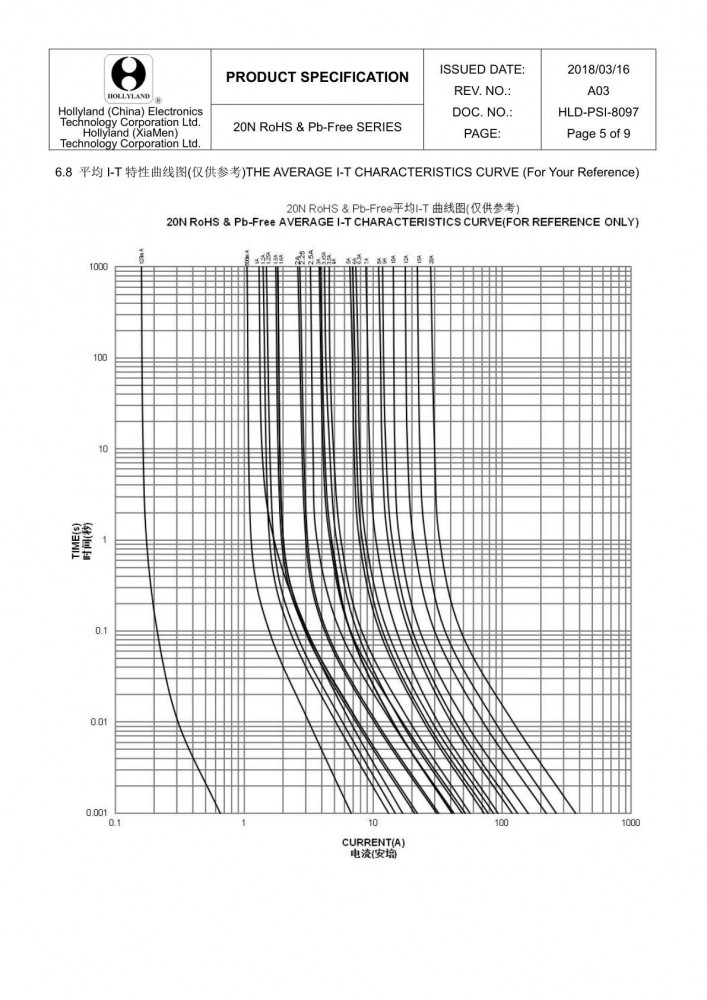 HOLLY 20N series datasheet page 5