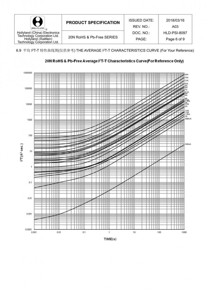 HOLLY 20N series datasheet page 6