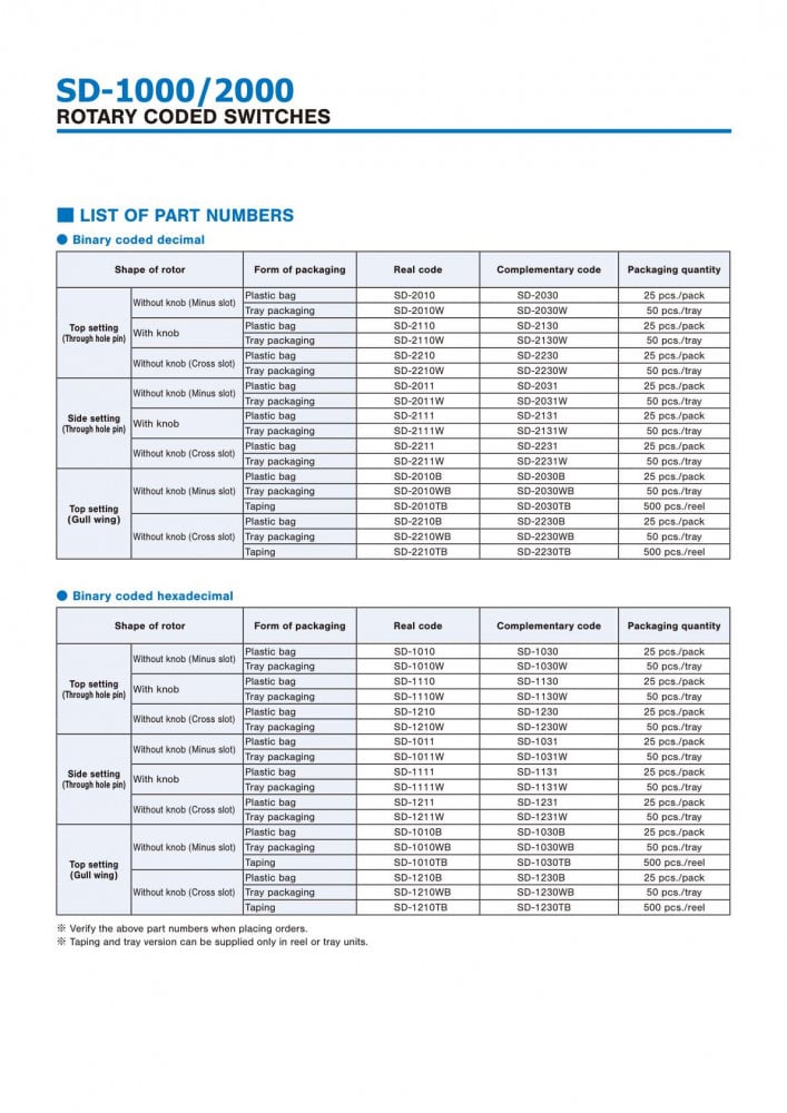 Nidec SD-2111 datasheet page 2