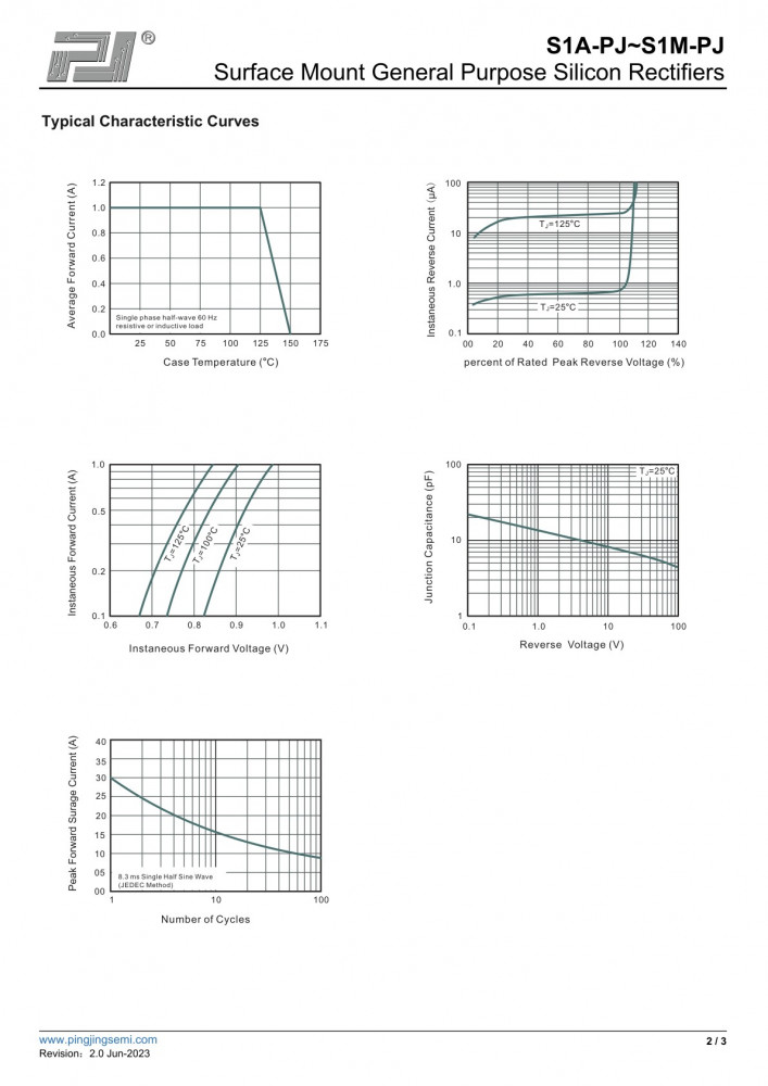 PJSEMI S1A-PJ technical document page 2