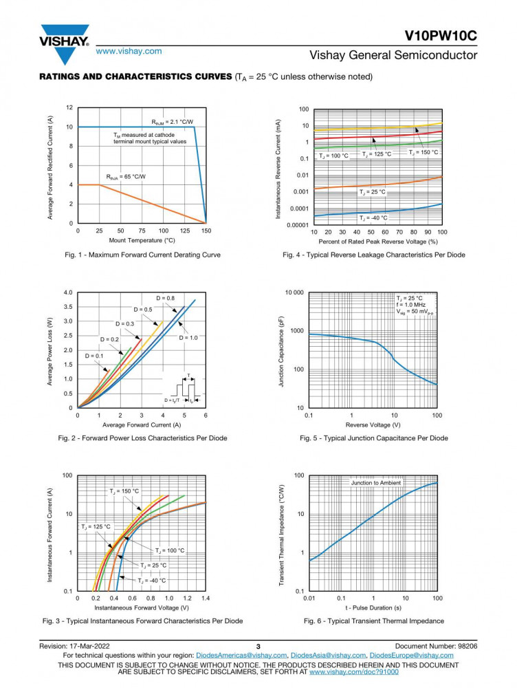 V10PW10C datasheet page 3