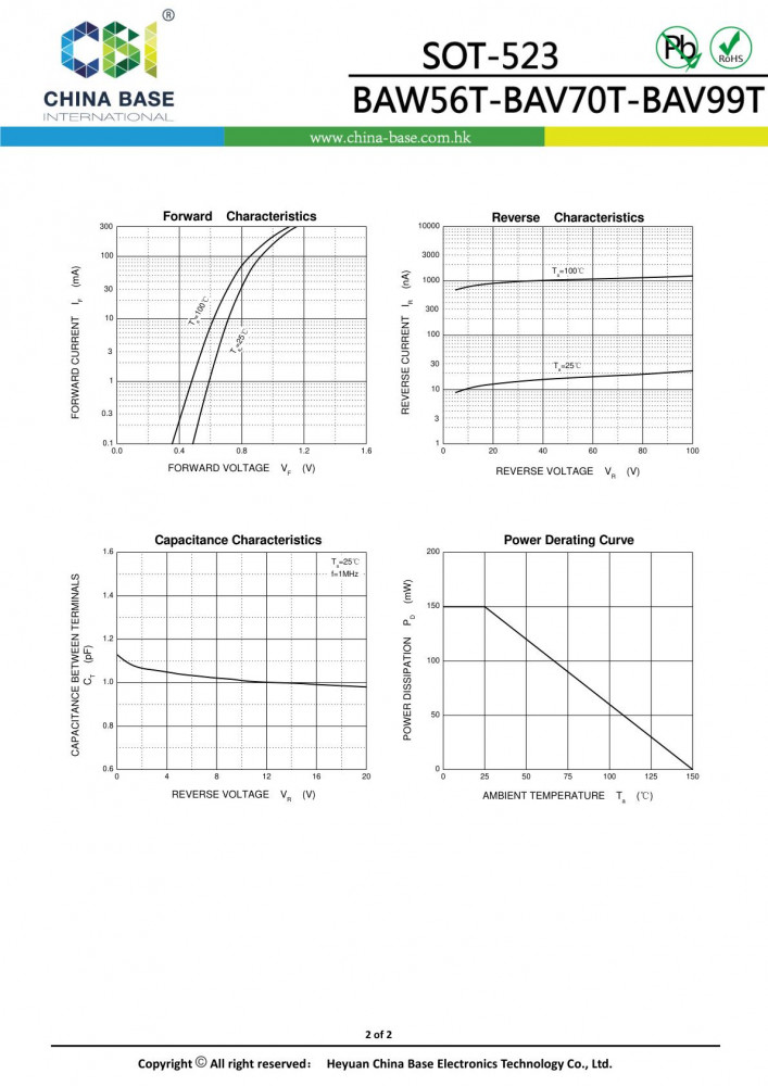 CBI switching diode technical document page 2
