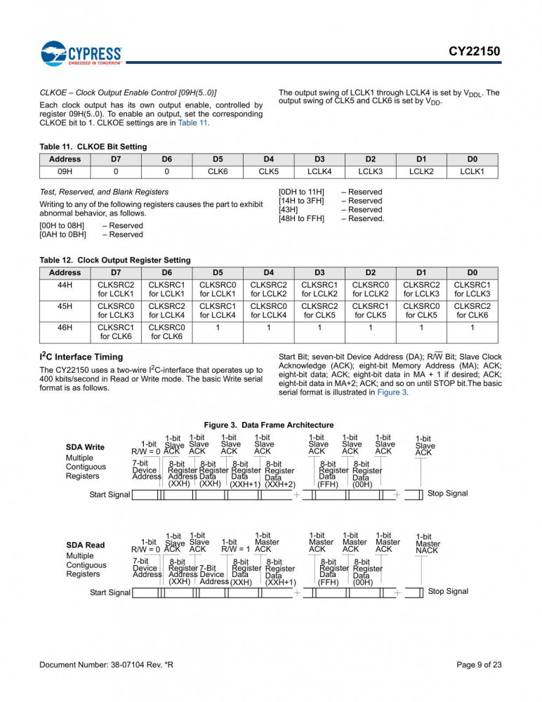 CY22150 datasheet page 10