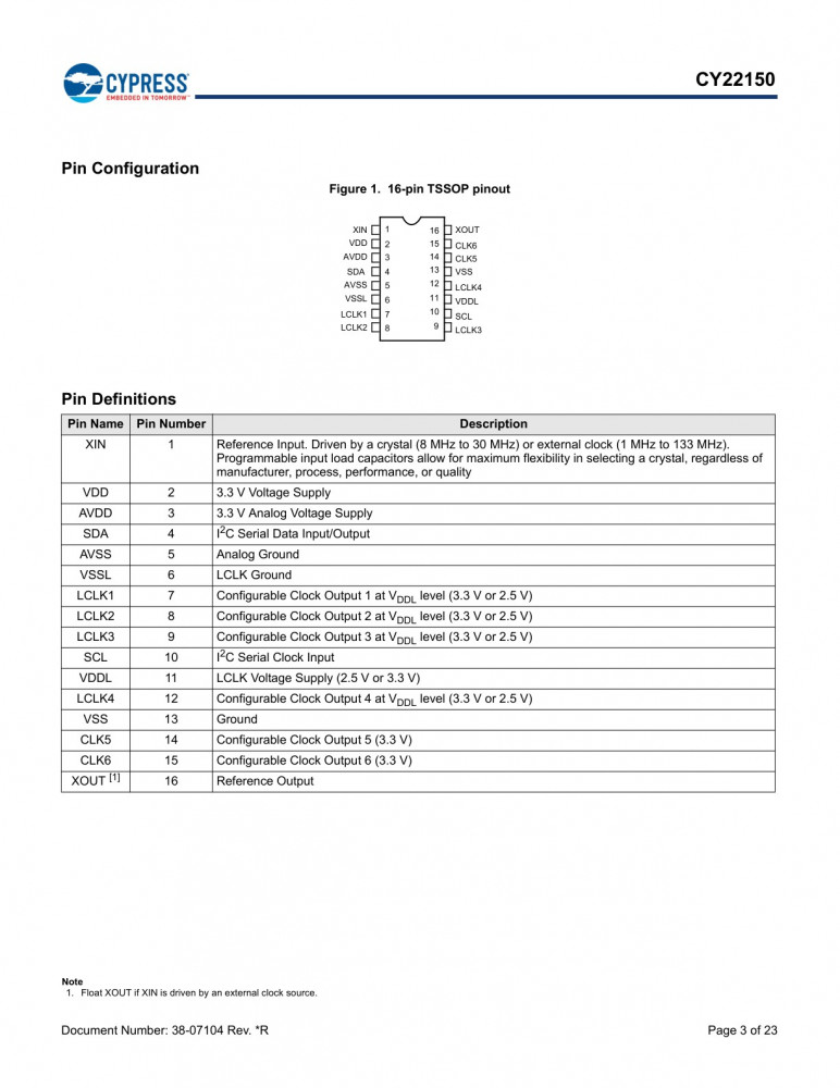 CY22150 datasheet page 4