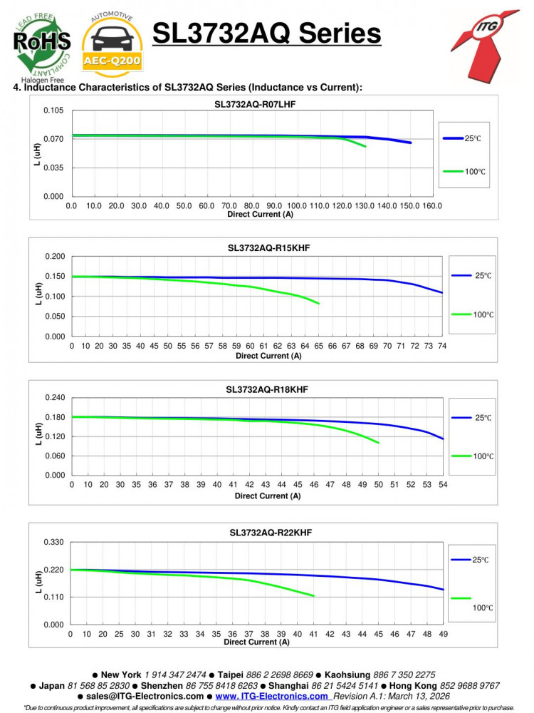 SL3732AQ technical document page 2