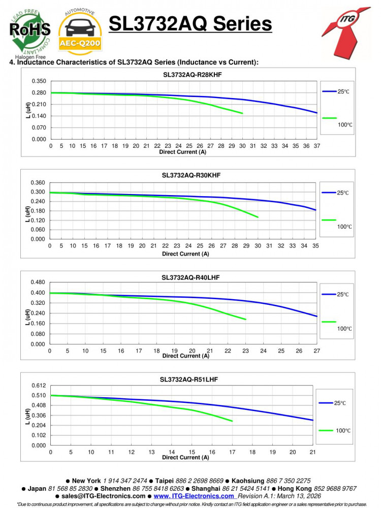 SL3732AQ technical document page 3
