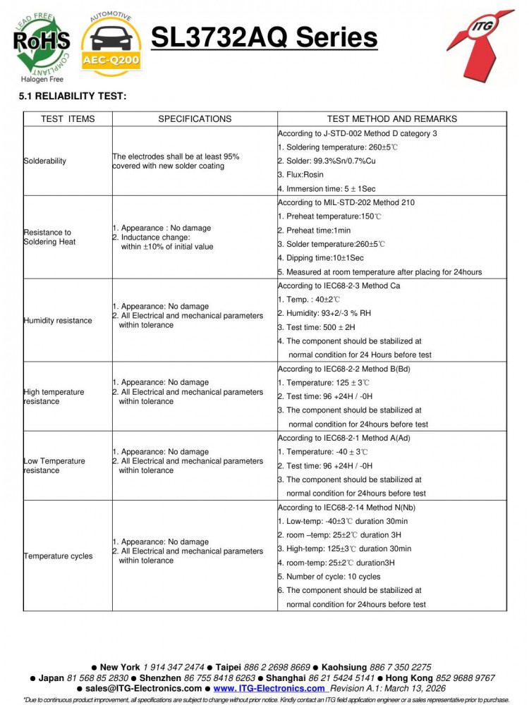SL3732AQ technical document page 4