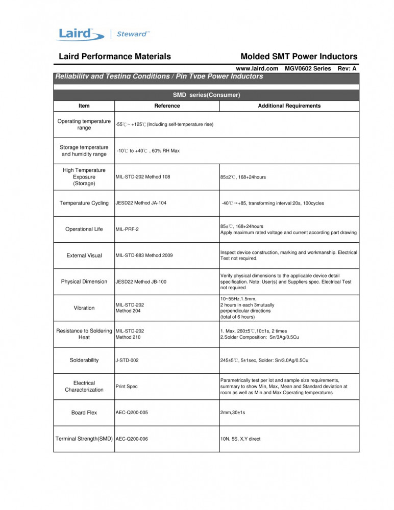Laird MGV0602 datasheet page 8
