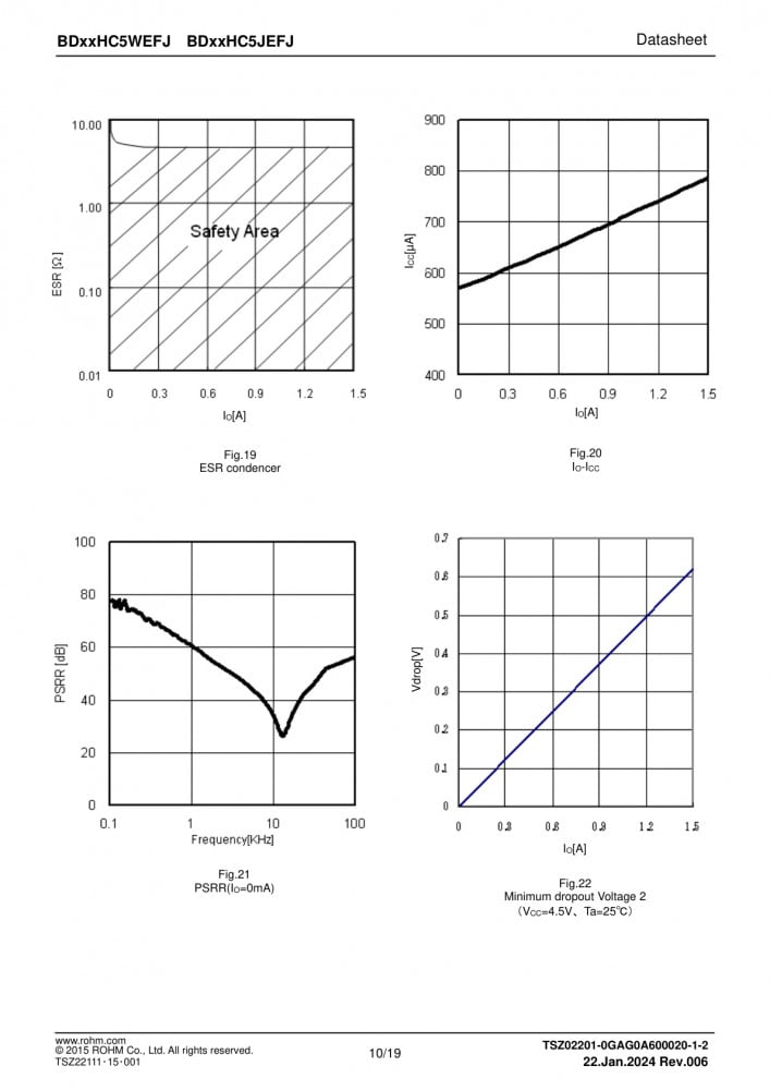 BD50HC5WEFJ-E2 document page 10
