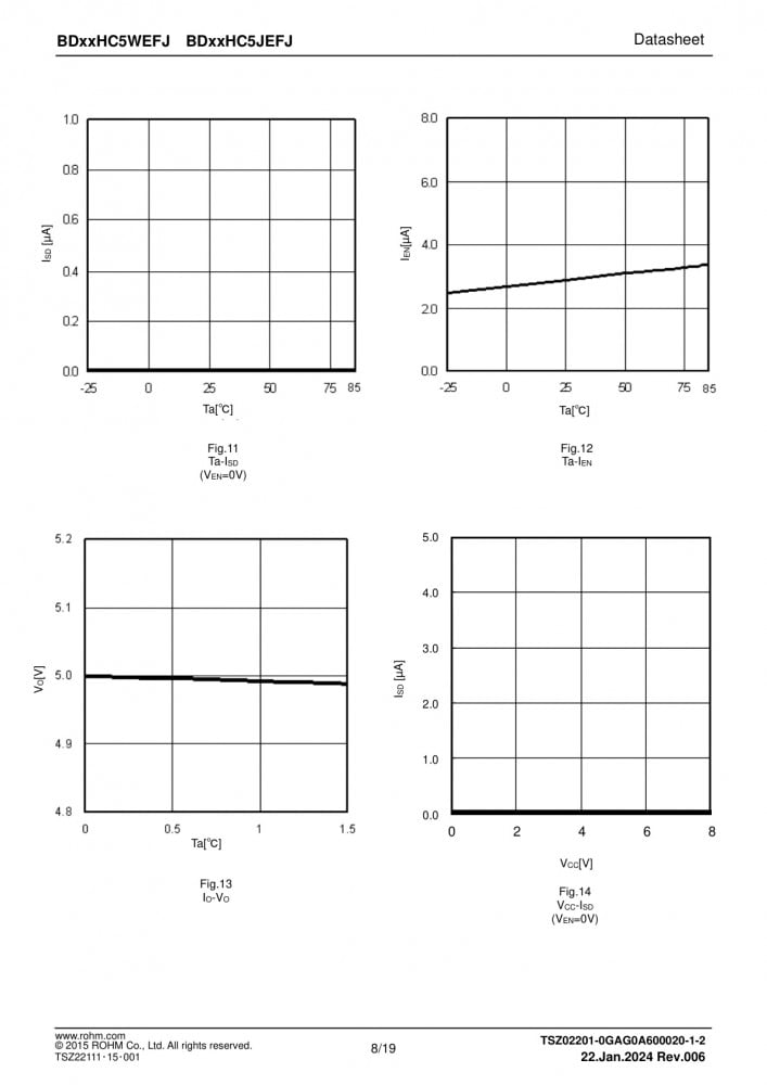 BD50HC5WEFJ-E2 document page 8