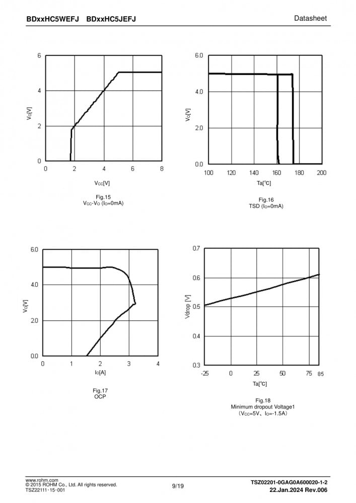 BD50HC5WEFJ-E2 document page 9